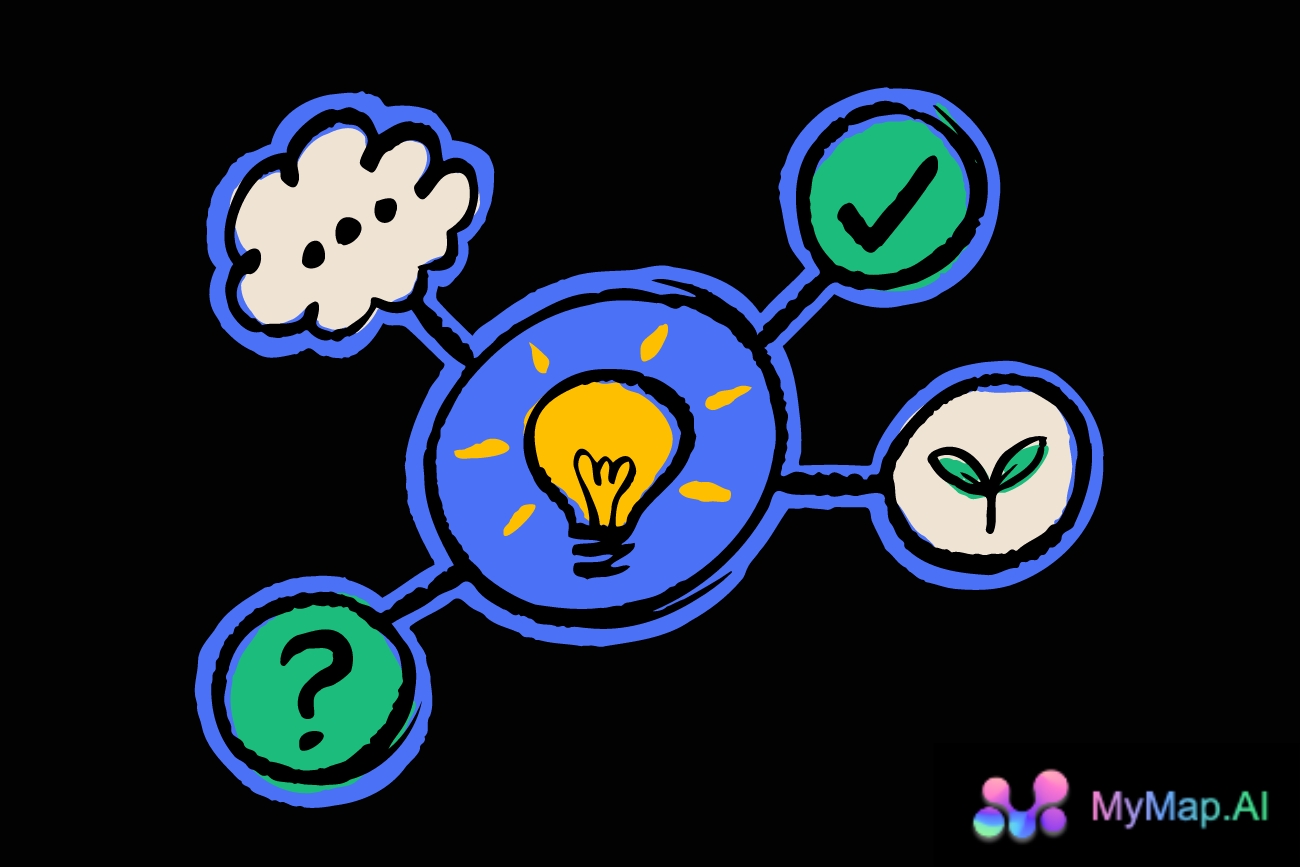 MyMap AI. Herramienta TOP para visualizar ideas, mapas mentales y ...