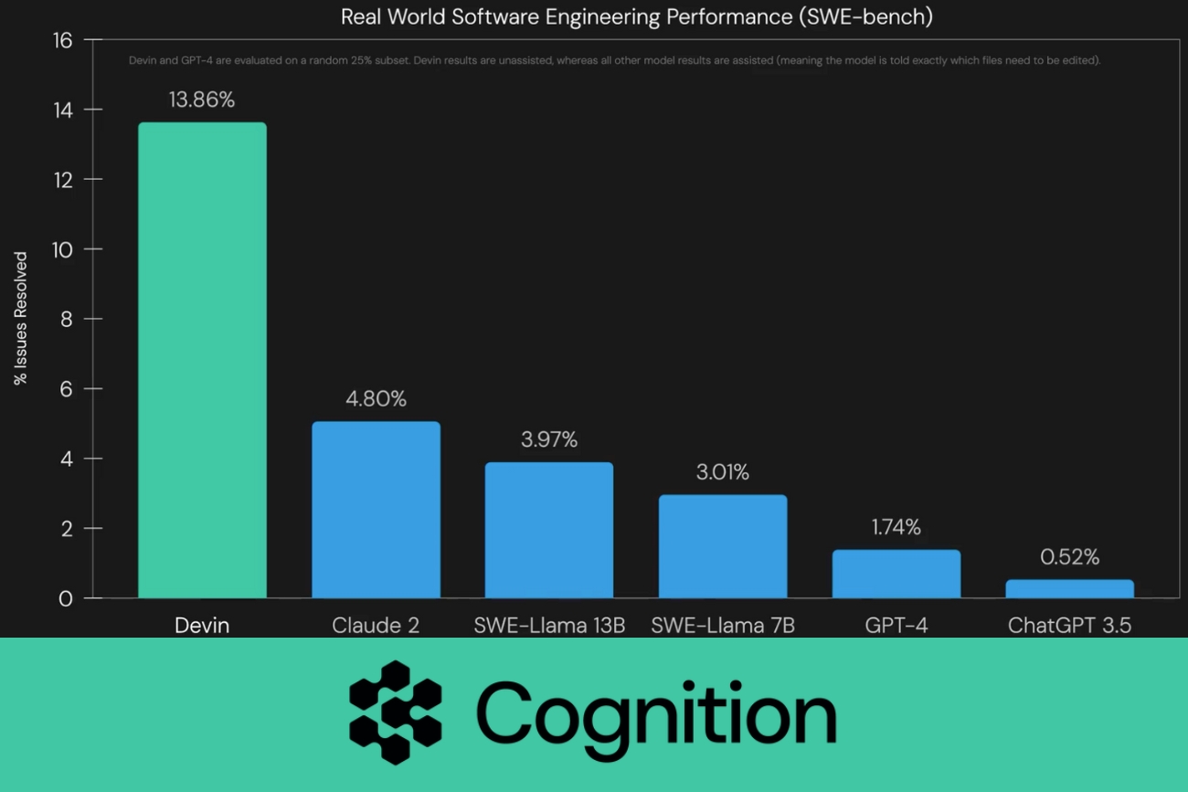 El primer ingeniero de software creado con IA. ¿Conoces a Devin AI de ...